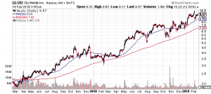One of the Most Explosive Small Cap Stocks - Stock Wire News